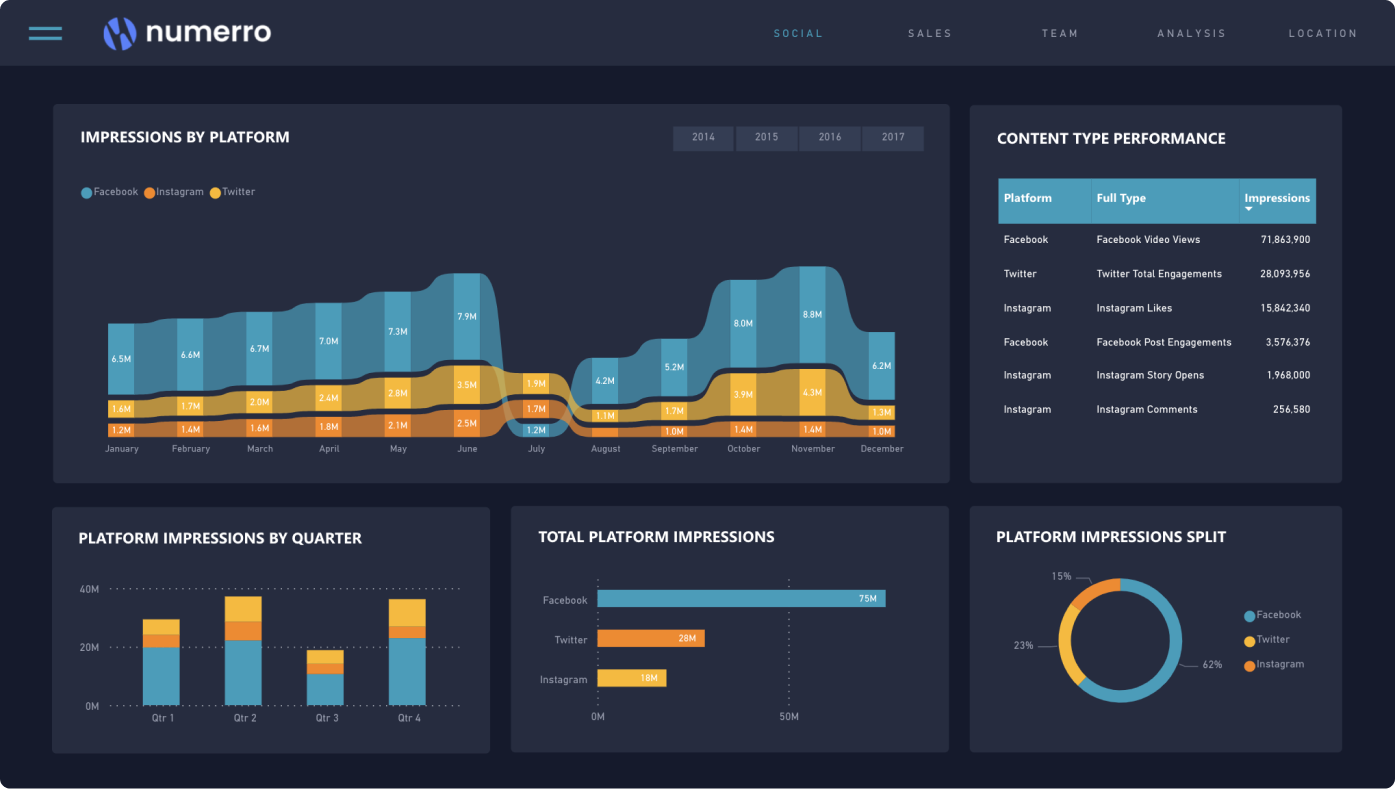Dark Mode Dashboard Ui Design